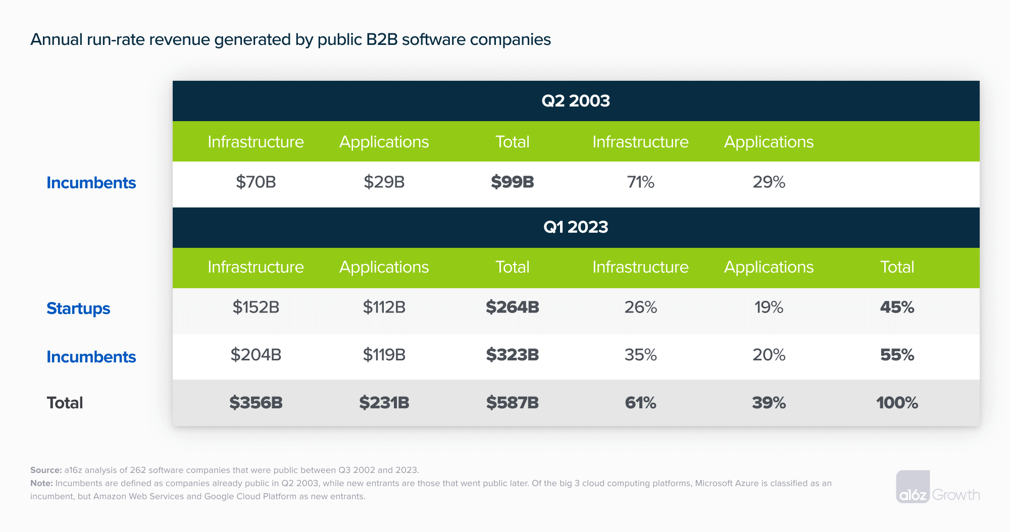 The Race to Capture Value: Cloud Lessons for the AI Era | Andreessen ...