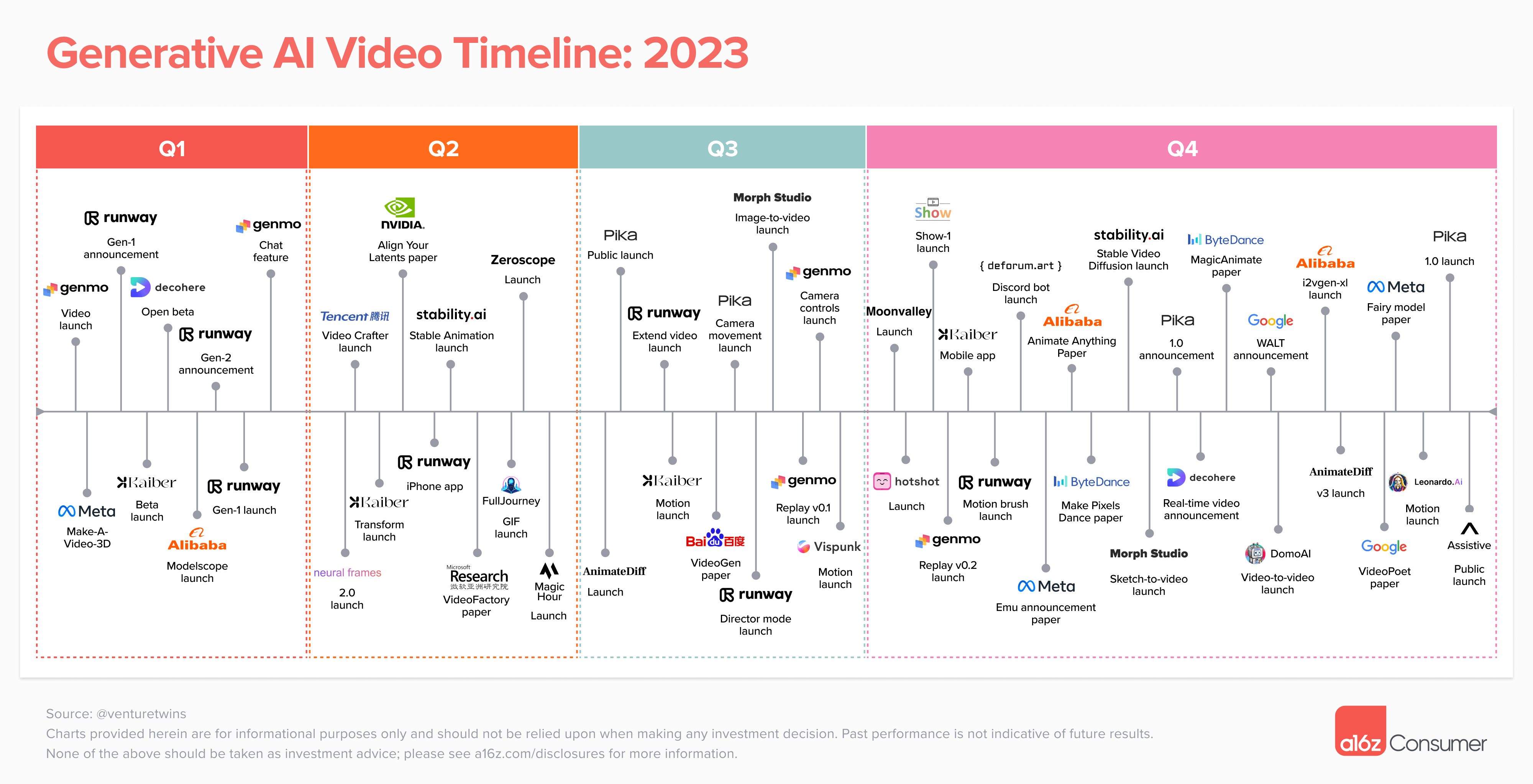 Why 2023 Was AI Video’s Breakout Year, and What to Expect in 2024 ...