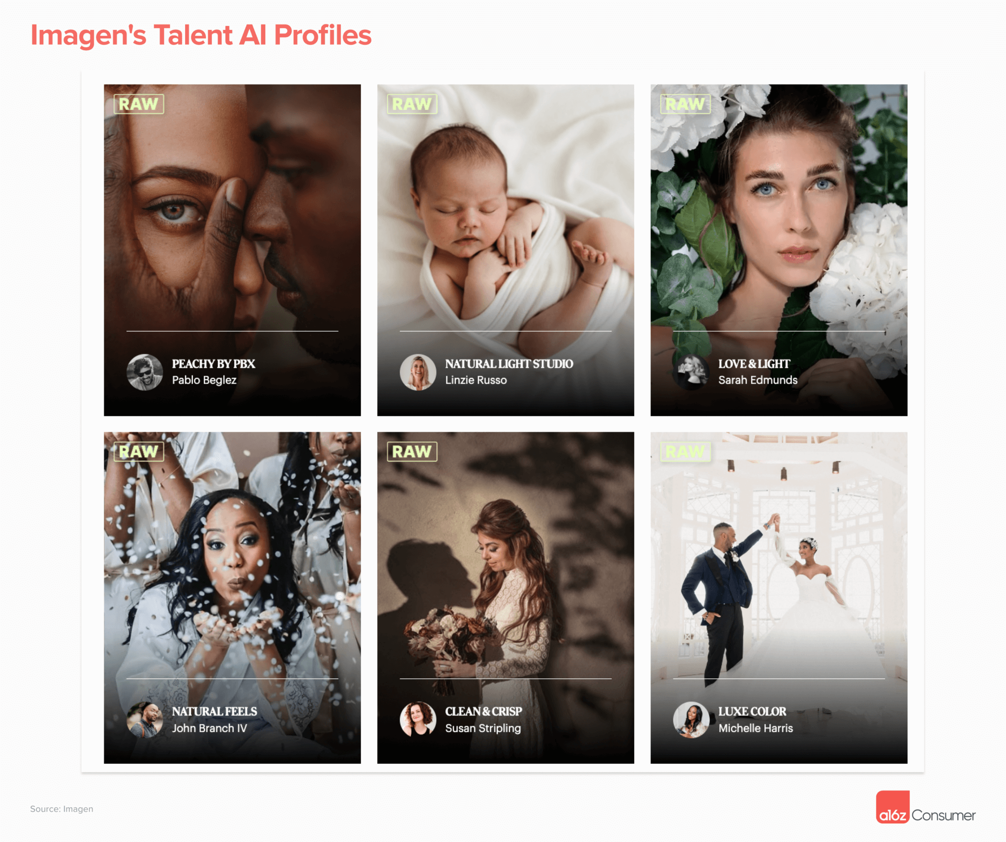 The Future of Prosumer: The Rise of “AI Native” Workflows | Andreessen ...