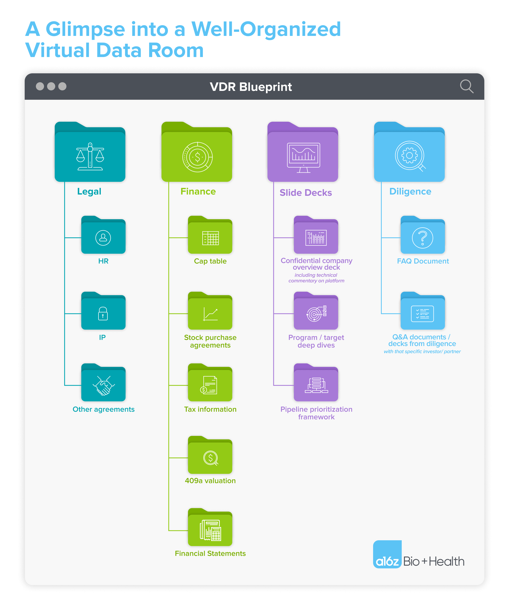 Virtual Data Rooms: The Unsung Hero of Biotech Financing | Andreessen ...