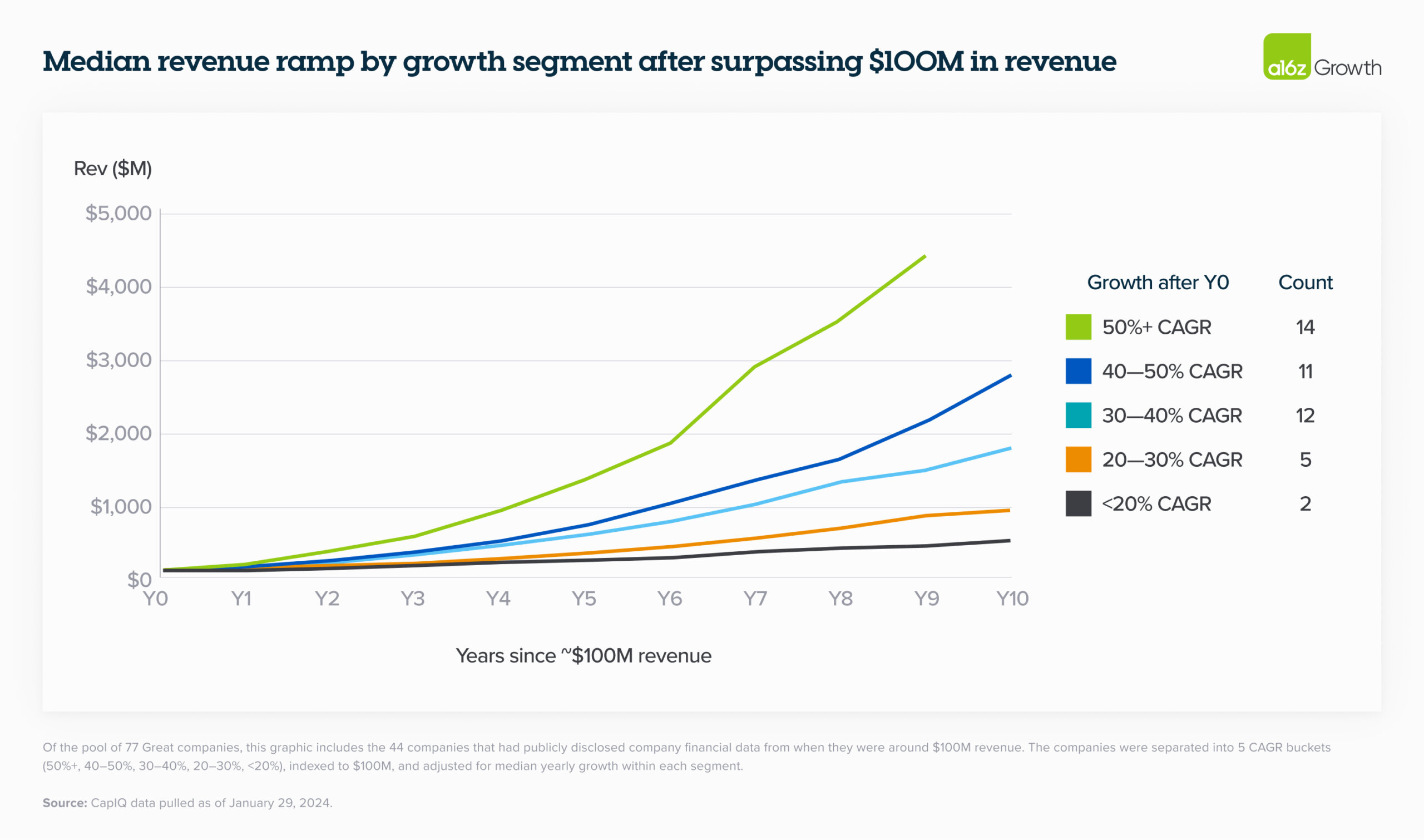 The Year to Be Great | Andreessen Horowitz