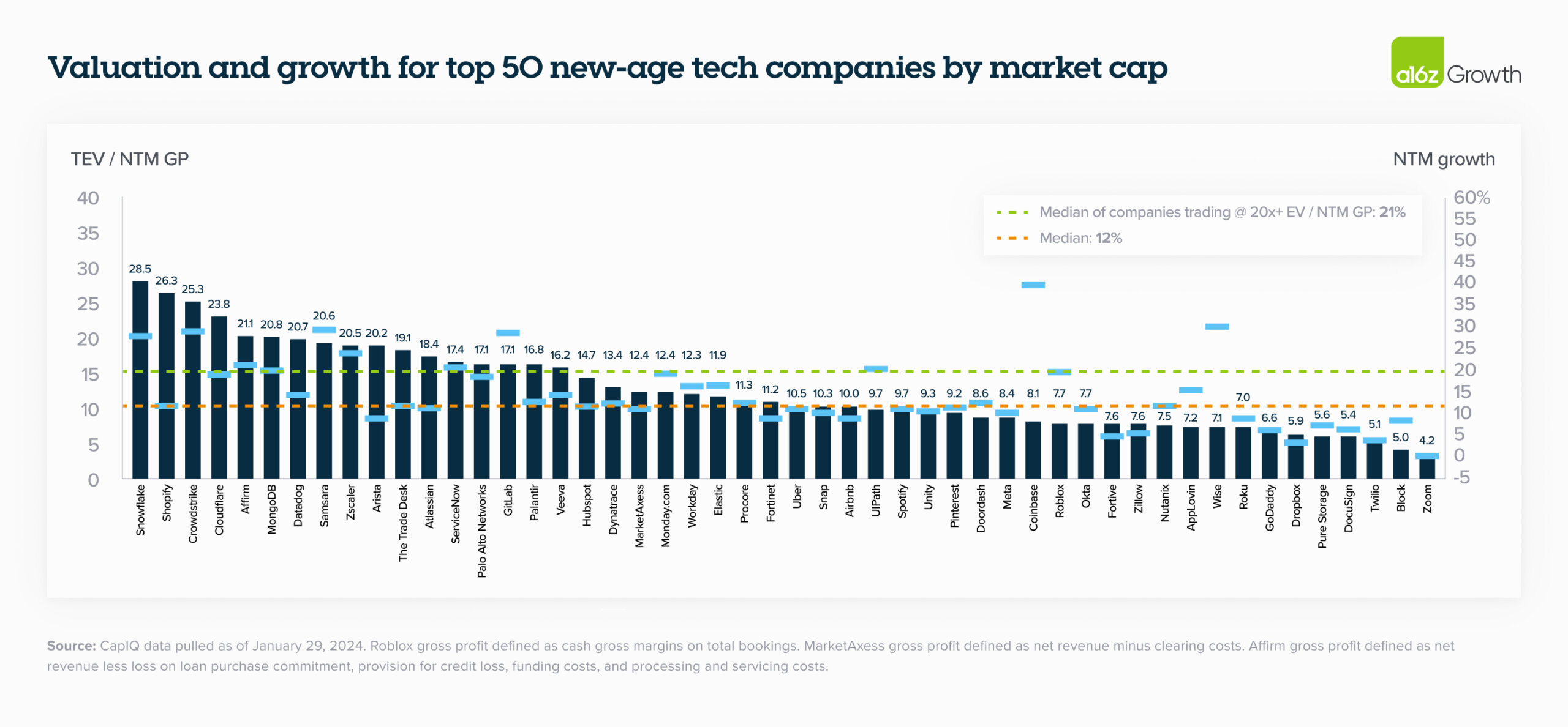 The Year to Be Great | Andreessen Horowitz